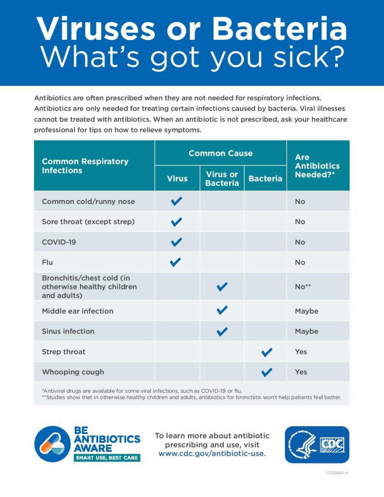 Viruses or Bacteria: What's got you sick? - Head Start